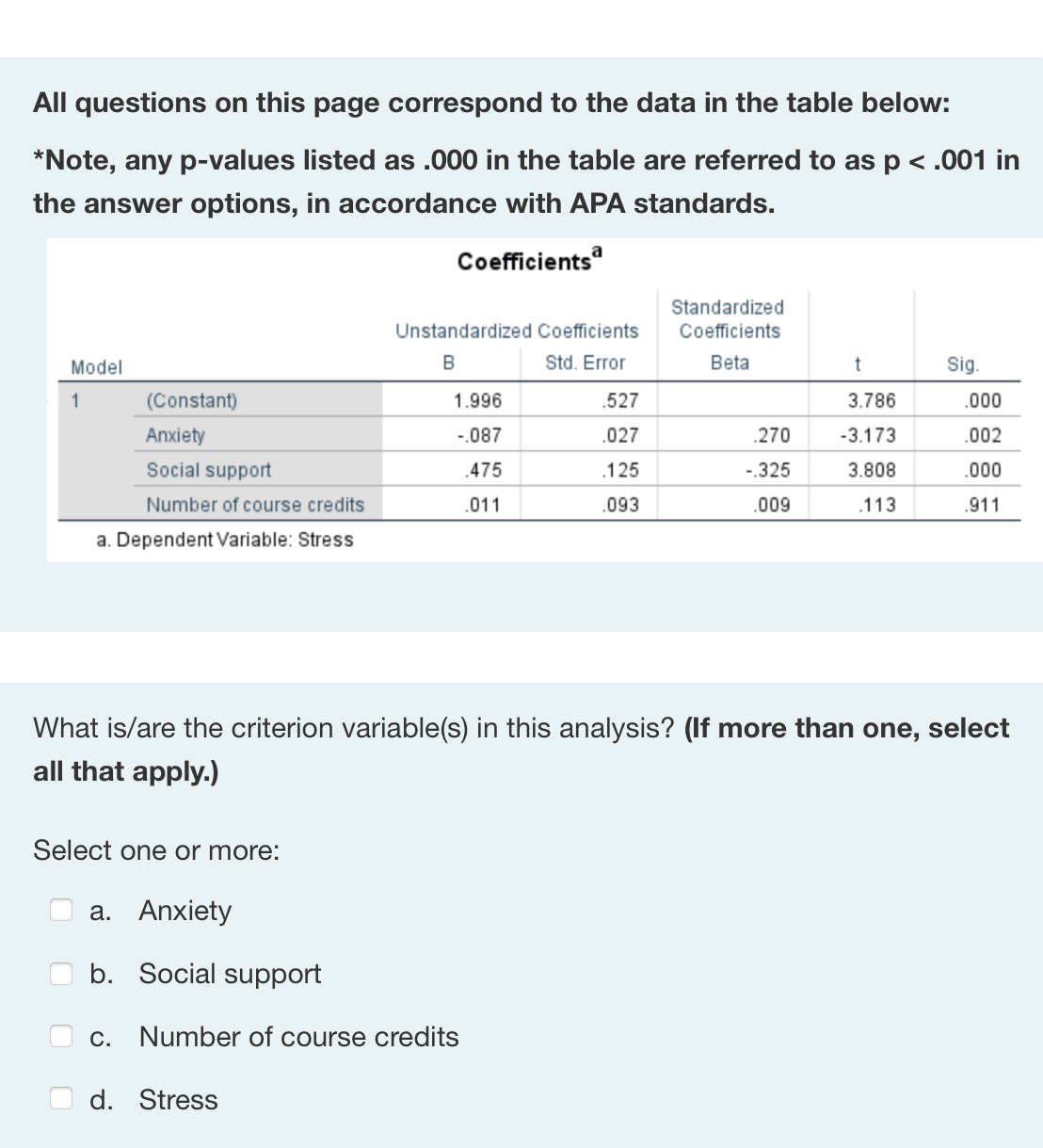 Solved Which predictor variable shows the weakest | Chegg.com