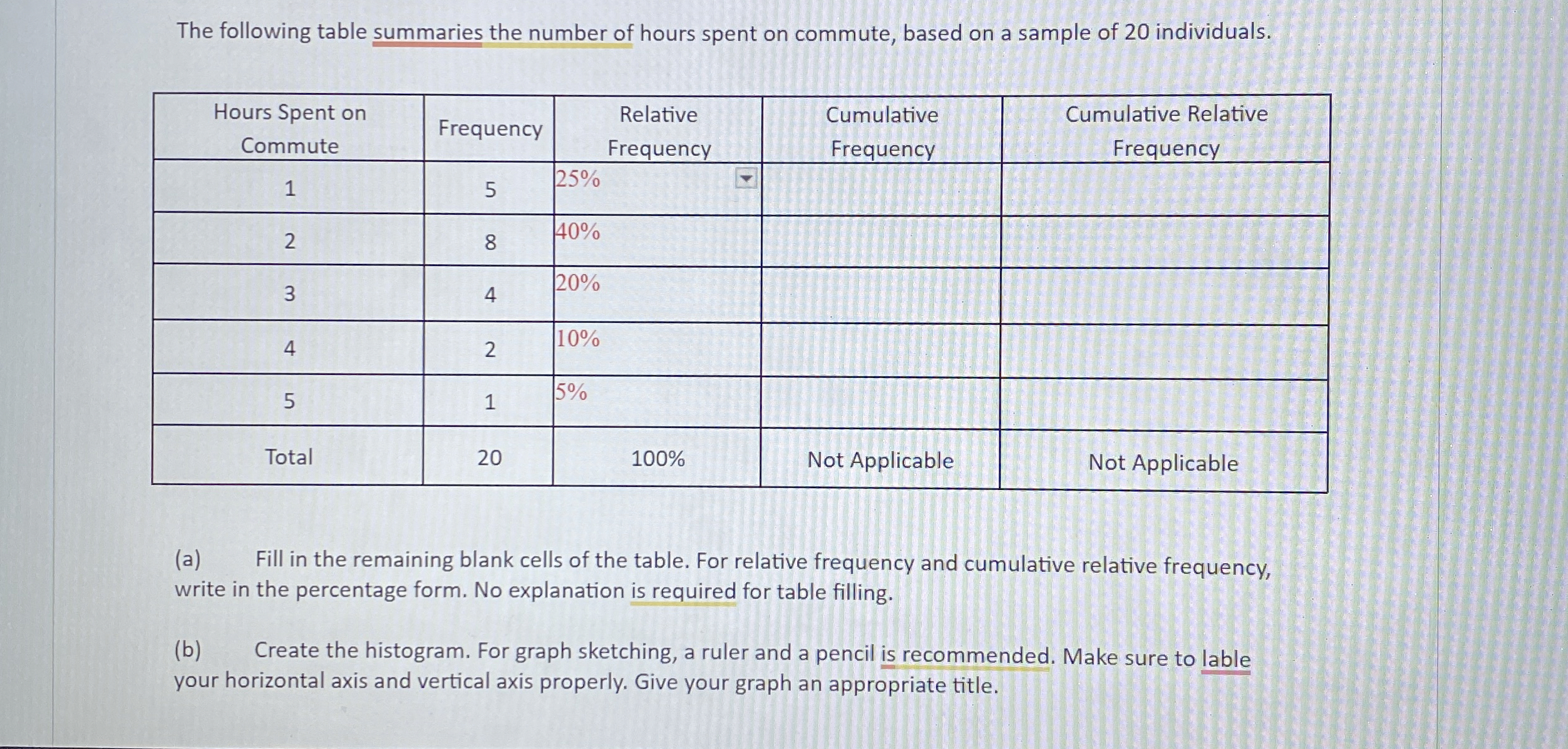 Solved The following table summaries the number of hours | Chegg.com