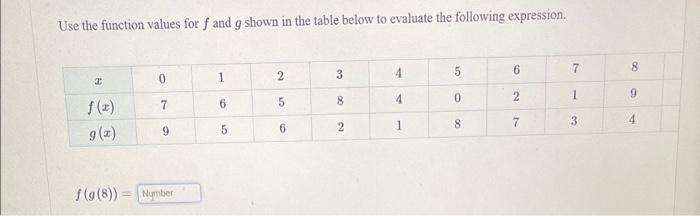 Solved Use the function values for f and g shown in the | Chegg.com