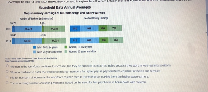 we WMIUILE SUUWIT IL YUPIDIUM How would the dual- or | Chegg.com