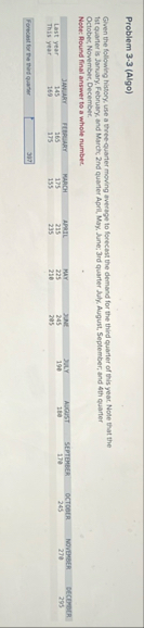 Solved Problem 3-3 (Algo)Given the following hisnory, use a | Chegg.com