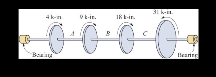 Solved 12.1 Determine the inter- nal resisting torque in the | Chegg.com