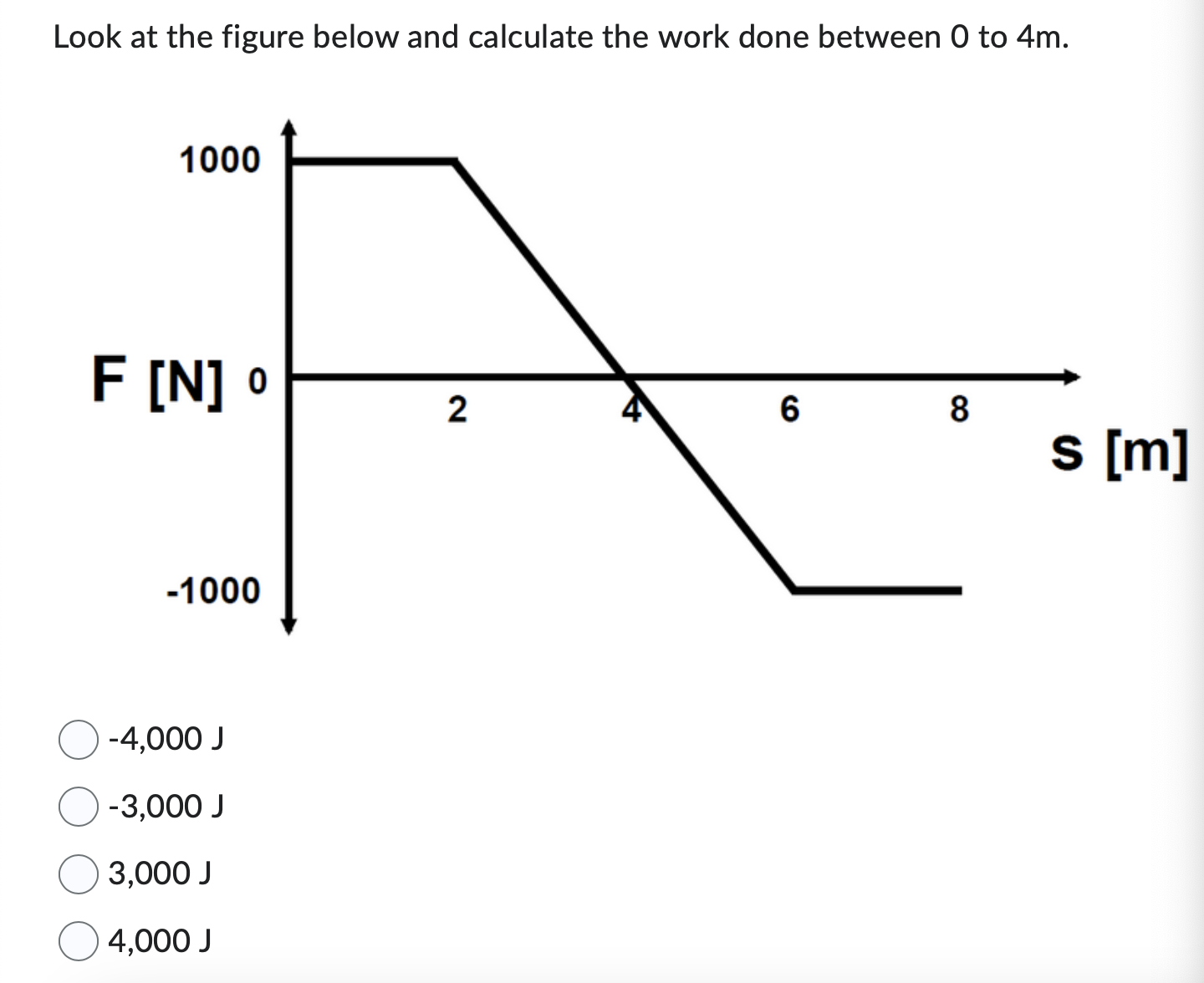 Solved Look at the figure below and calculate the work done | Chegg.com