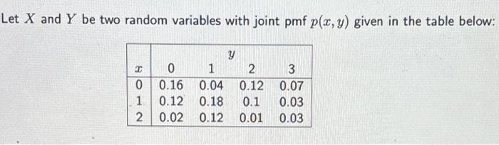 Solved (20 points) Consider the discrete joint pmf for (X,Y) | Chegg.com Solved (20 points) Consider the discrete joint pmf for (X,Y) | Chegg.com