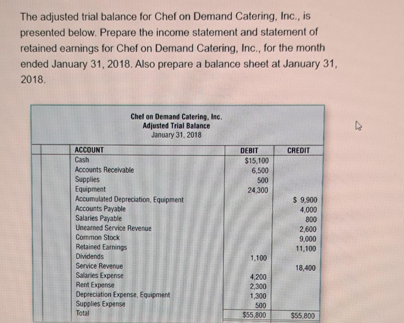 Solved The adjusted trial balance for Chef on Demand | Chegg.com