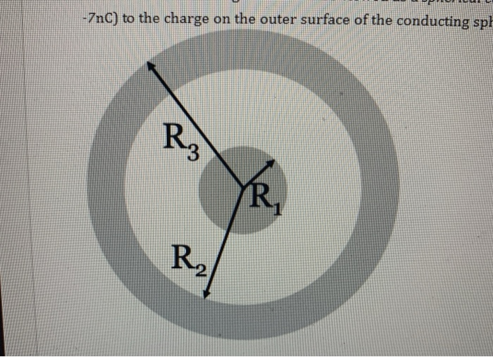 Solved b) A conducting sphere of radius R1 = 0.4 cm is | Chegg.com