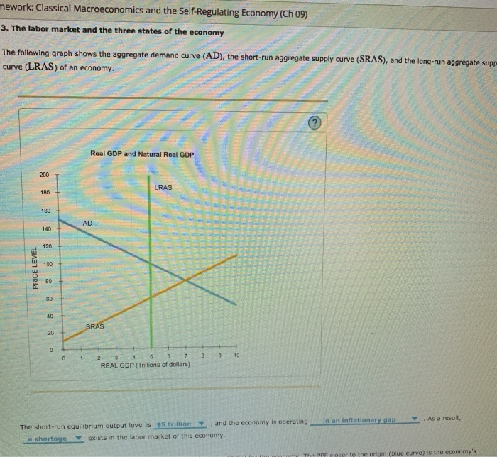 Solved omework: Classical Macroeconomics and the | Chegg.com