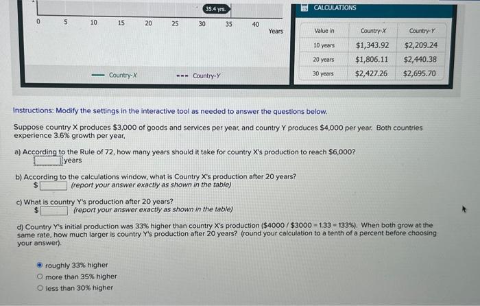 Solved Instructions: Modify the settings in the interactive | Chegg.com