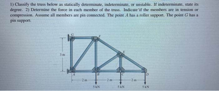 Solved 1) Classify the truss below as statically | Chegg.com