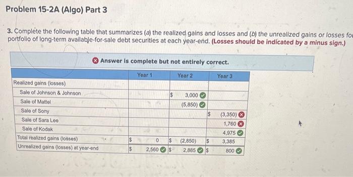 Solved Required information Problem 15-2A (Algo) Recording, | Chegg.com