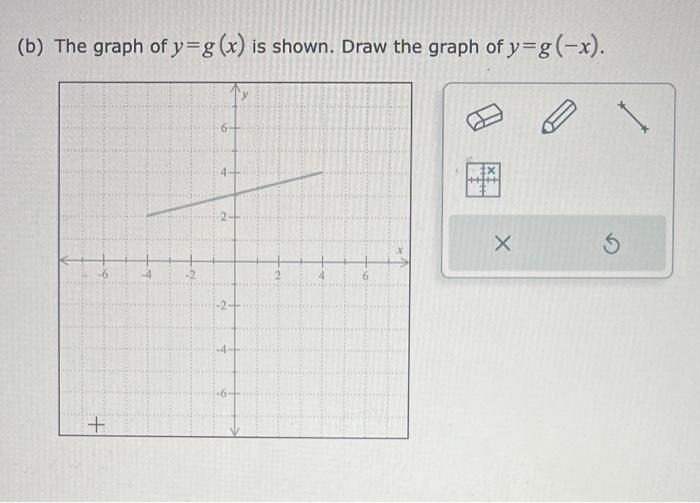 [Solved]: (a) The graph of y=f(x) is shown. Draw the graph
