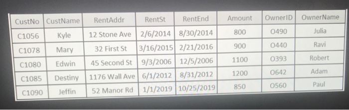 Solved Below is a table for a house rent system. the table | Chegg.com
