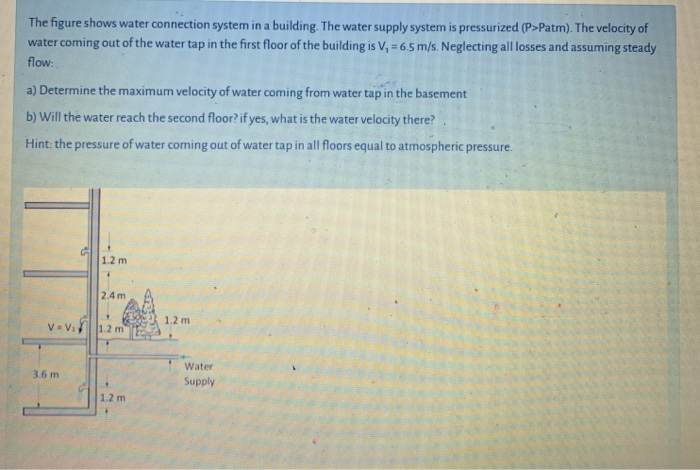 Solved The figure shows water connection system in a | Chegg.com