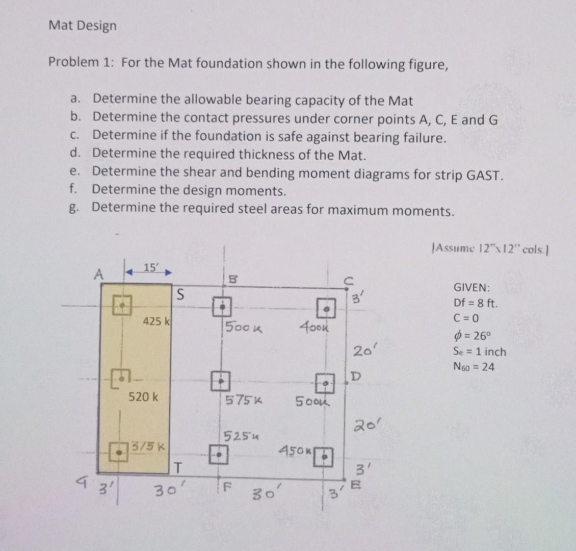 Solved Problem 1: For the Mat foundation shown in the | Chegg.com