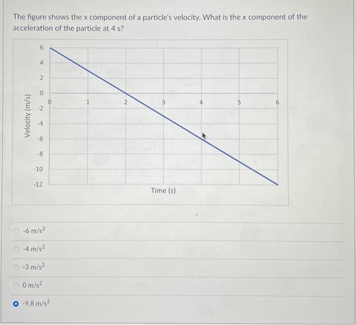 Solved The figure shows the x component of a particle's | Chegg.com