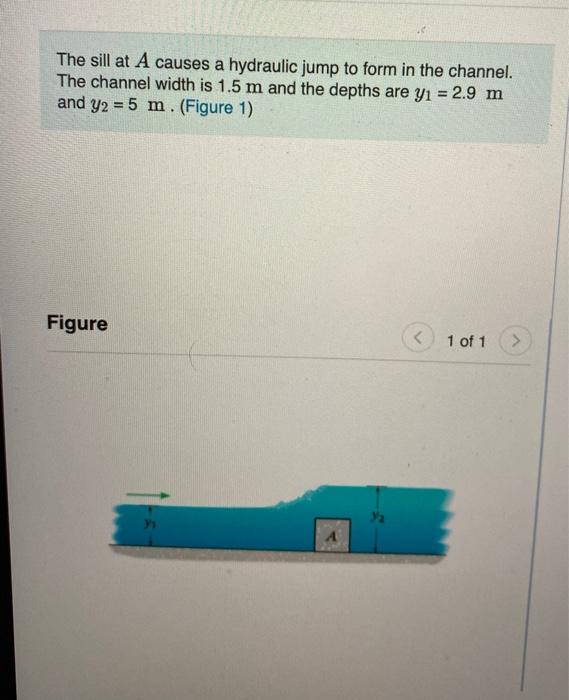 Solved The sill at A causes a hydraulic jump to form in the | Chegg.com