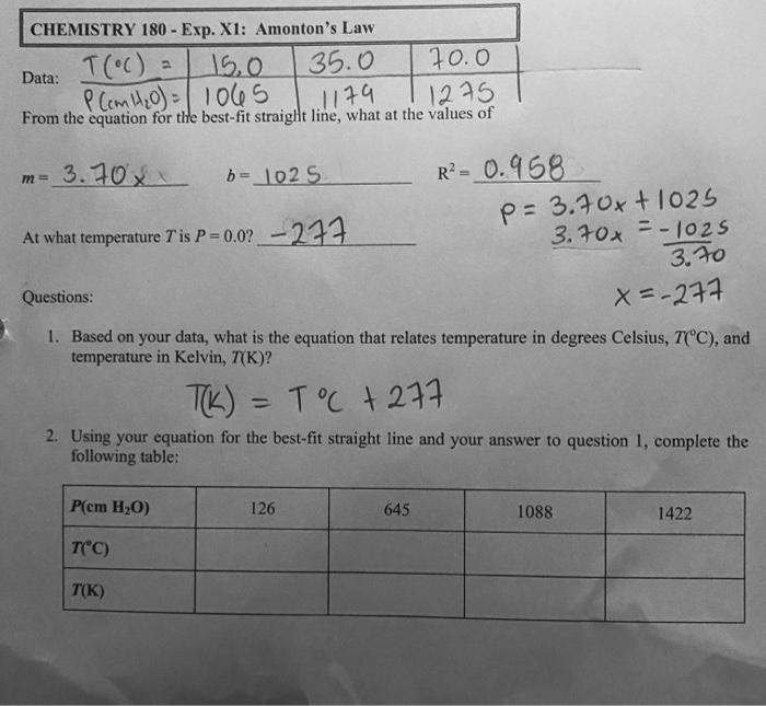 Solved CHEMISTRY 180 - Exp. X1: Amonton's Law T(oC) = 15.0 | Chegg.com