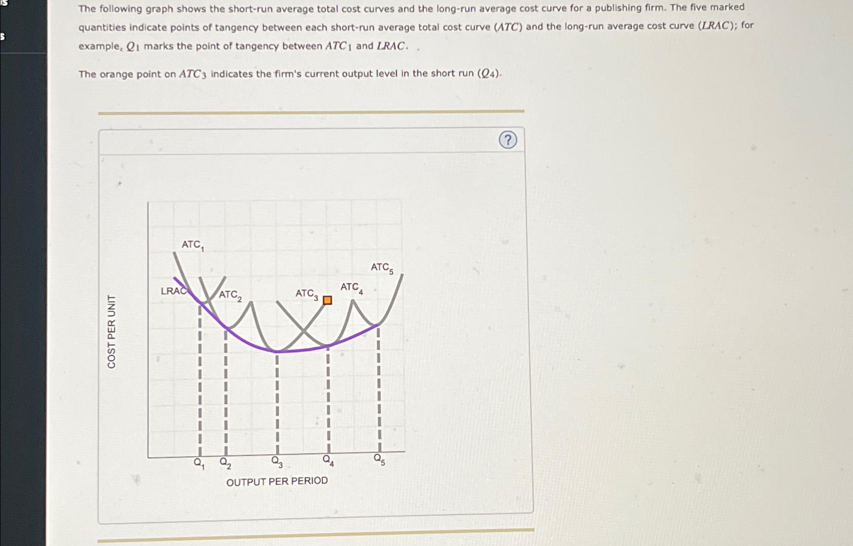 The following graph shows the short-run average total | Chegg.com