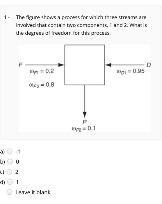 Solved 1. The figure shows a process for which three streams | Chegg.com