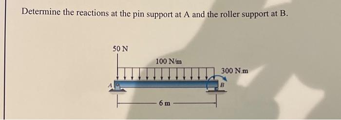 Solved Determine the reactions at the pin support at A and | Chegg.com