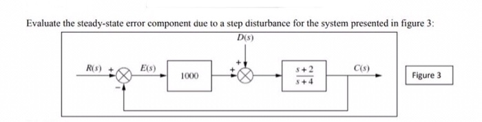 Solved Evaluate the steady-state error component due to a | Chegg.com