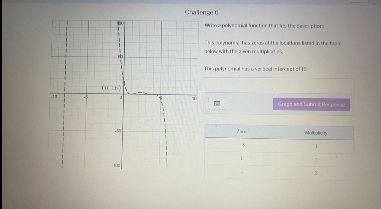 Solved Challenge 6Write a polynomial function that fits the | Chegg.com