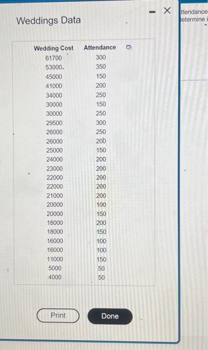 Solved Regression Analysis Was Performed On The Weddings