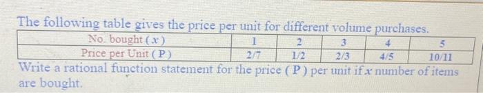 Solved The following table gives the price per unit for | Chegg.com