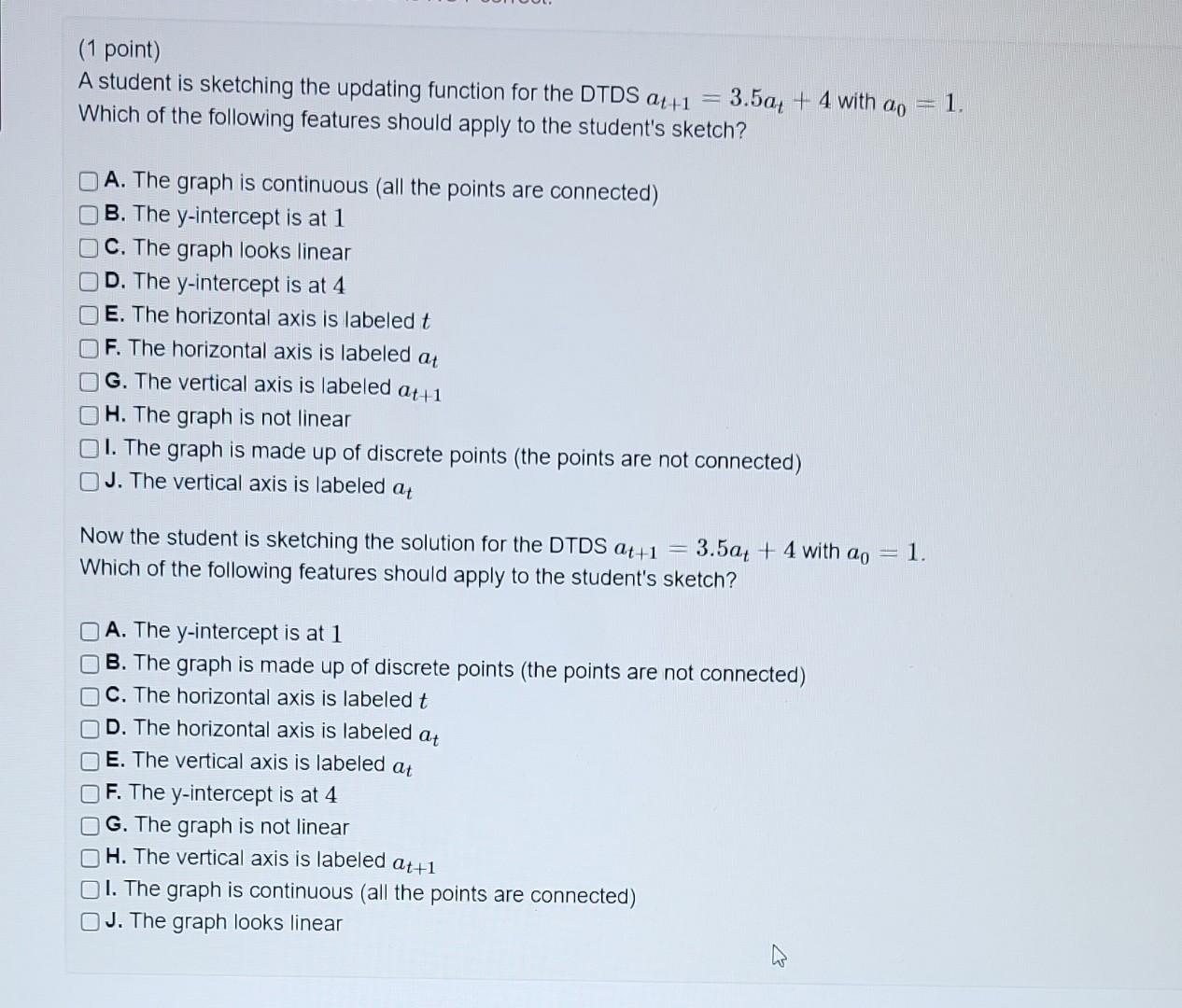 Solved A student is sketching the updating function for the | Chegg.com