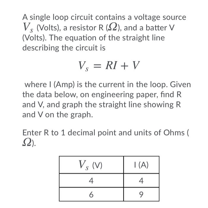 Solved A single loop circuit contains a voltage source Vs | Chegg.com