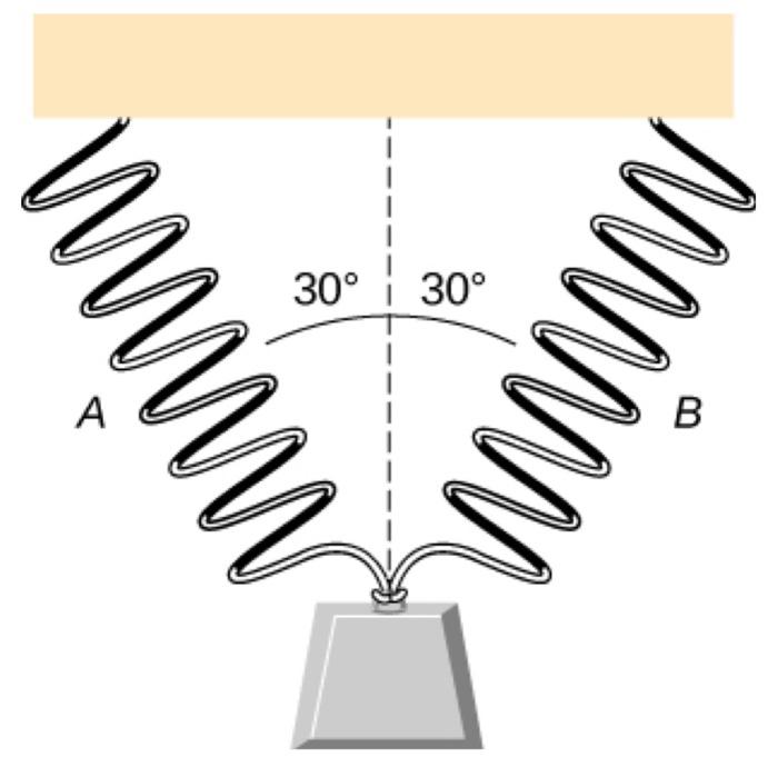 Solved As shown below, two | Chegg.com