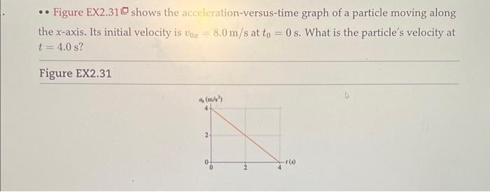 Solved how do you find the particles velocity from | Chegg.com