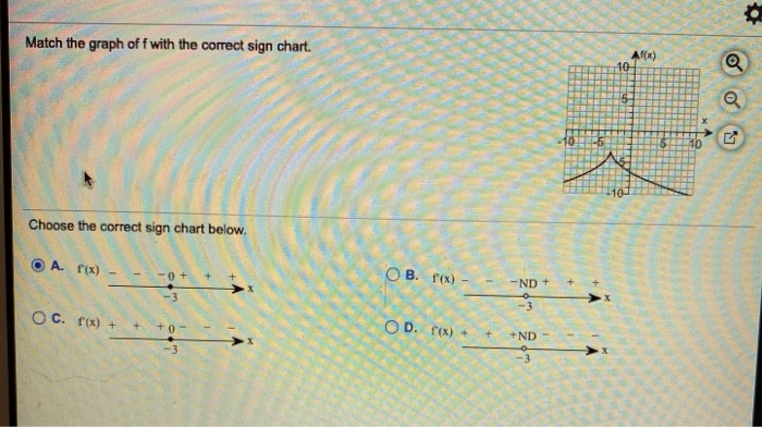 Solved Match the graph off with the correct sign chart PITAL | Chegg.com