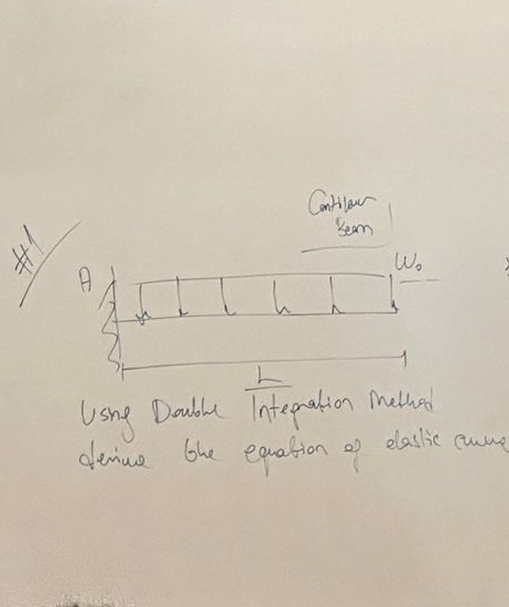 Solved Using Double Integration methed derive the equation | Chegg.com