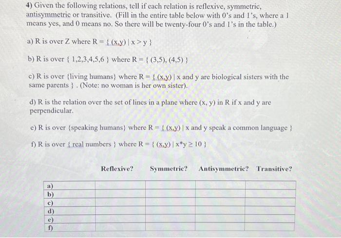 Solved antisymmetric or transitive. (Fill in the entire | Chegg.com
