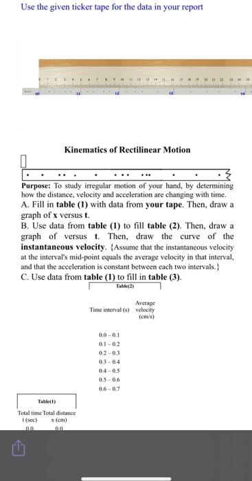 Solved Use the given ticker tape for the data in your report | Chegg.com