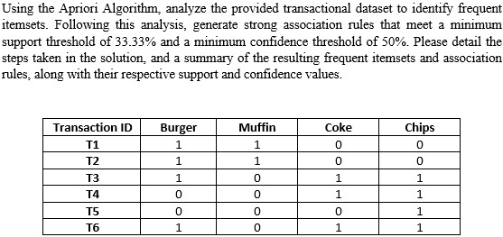 Using The Apriori Algorithm Analyze The Provided