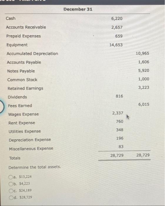 Solved A summary of selected transactions in ledger accounts | Chegg.com