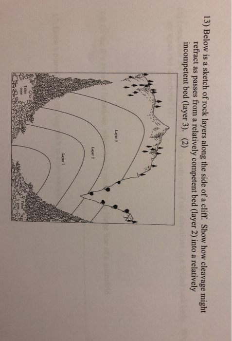 Solved 13) Below is a sketch of rock layers along the side | Chegg.com