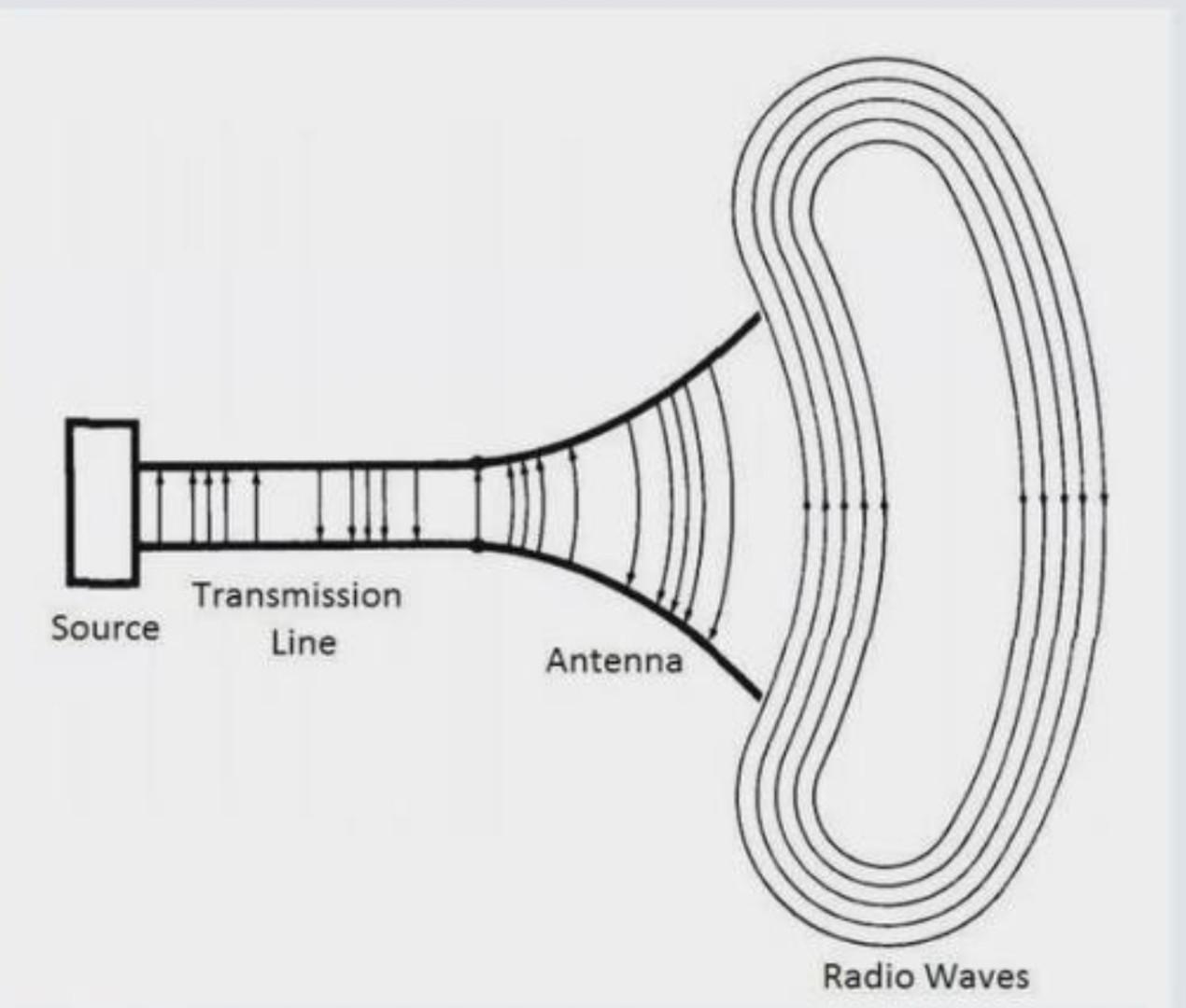 Solved Draw this antenna with the dimensions in AutoCAD and | Chegg.com