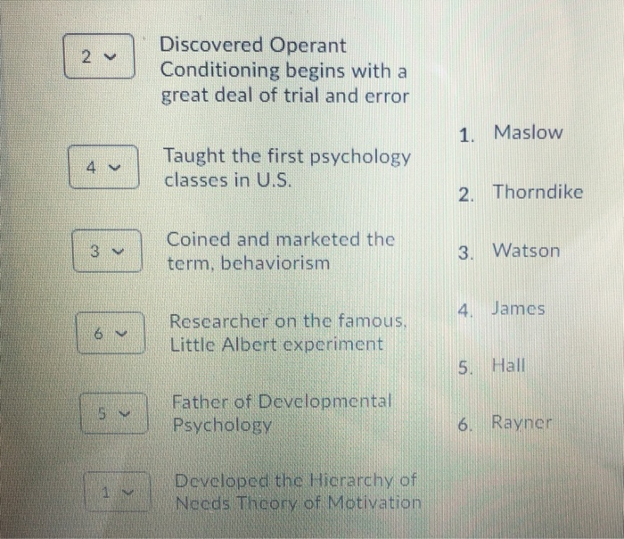 Solved Discovered Operant Conditioning begins with a great | Chegg.com