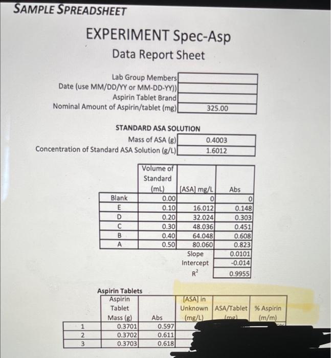 Solved SAMPLE SPREADSHEET EXPERIMENT Spec-Asp Data Report | Chegg.com
