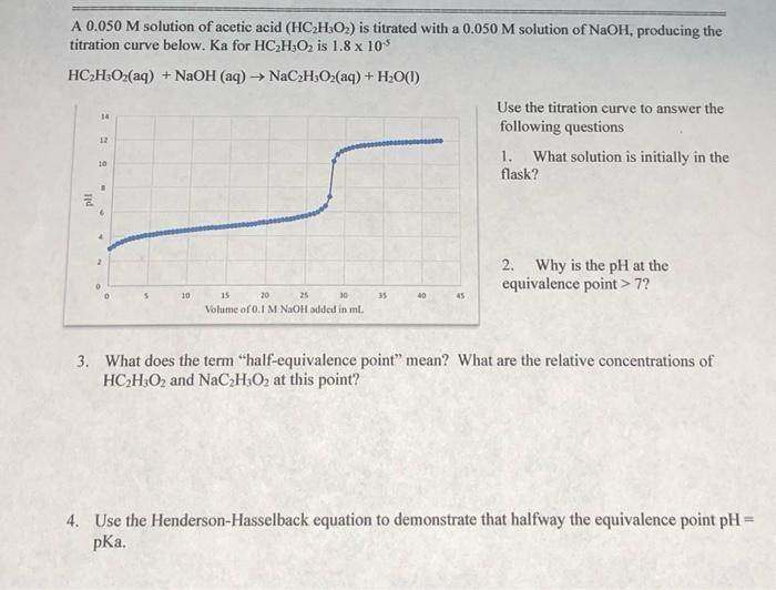 Solved A 0.050 M solution of acetic acid (HC2H302) is | Chegg.com