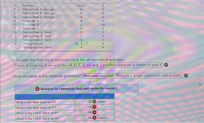 Solved Calculate the free slack and total slack for all | Chegg.com