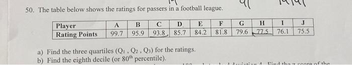 Solved 50. The table below shows the ratings for passers in | Chegg.com