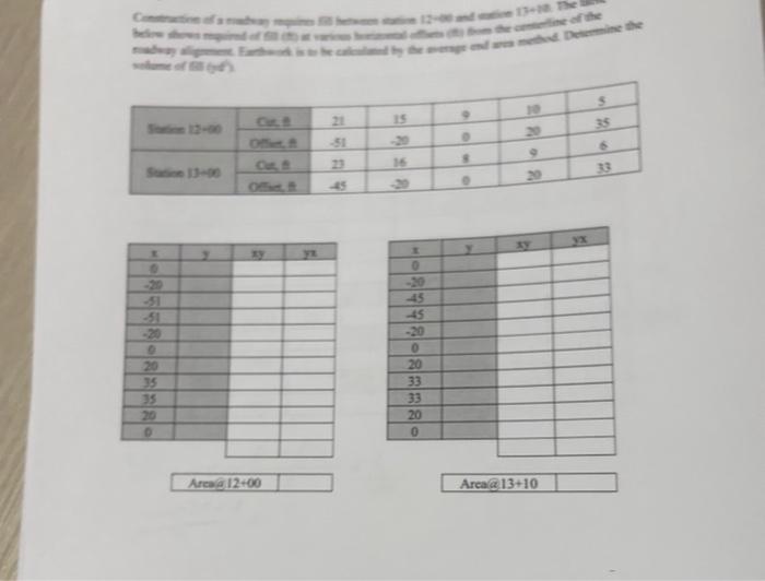 \begin{tabular}{|c|c|c|c|} \hlinex & 2 & xy & 2x \\ | Chegg.com