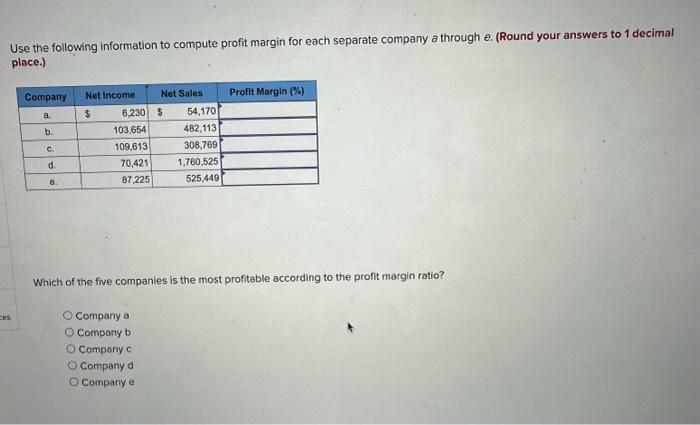 Solved Use the following information to compute profit | Chegg.com