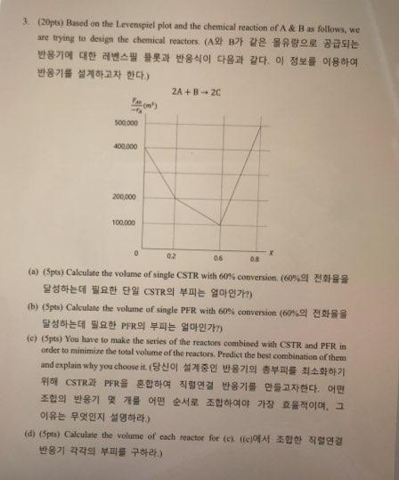 Solved 3. (20pts) Based on the Levenspiel plot and the | Chegg.com