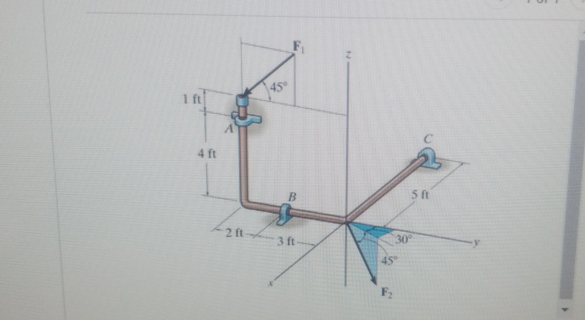 Solved Compute the x,y,z components of reaction at the | Chegg.com
