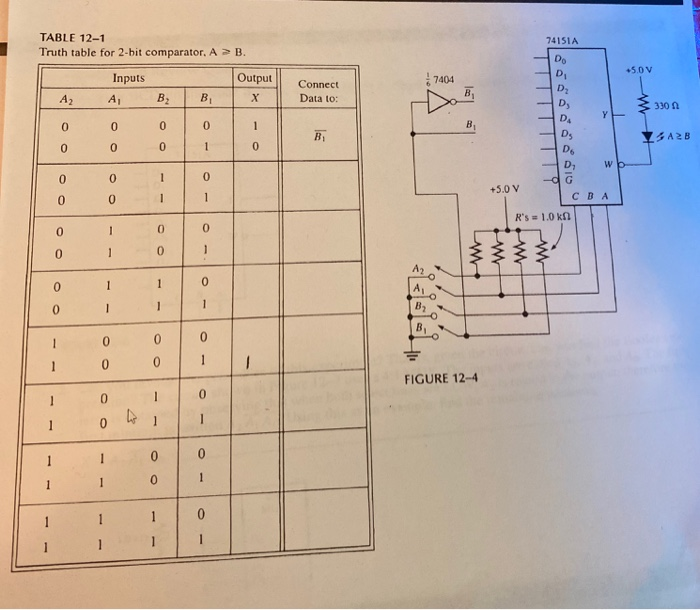 Solved 74151A TABLE 12-1 Truth table for 2-bit comparator. A | Chegg.com